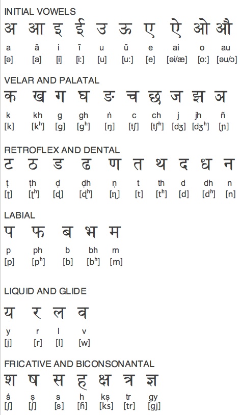 English Vs Nepali Language Nepali Official Language FIHIDU